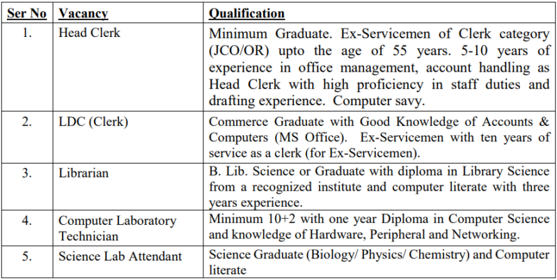 APS Devlali Job Recruitment 2023 - नोकरीची संधी/पदवीधर