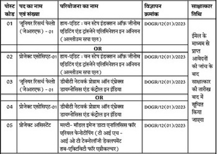 ICAR-DOGR Pune JRF/PA Recruitment 2024 - M.Sc./ME/M.Tech.