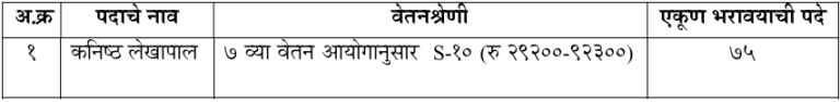 Mahakosh DAT Amravati Recruitment 2025 - नोकरीची संधी/४५ पदे