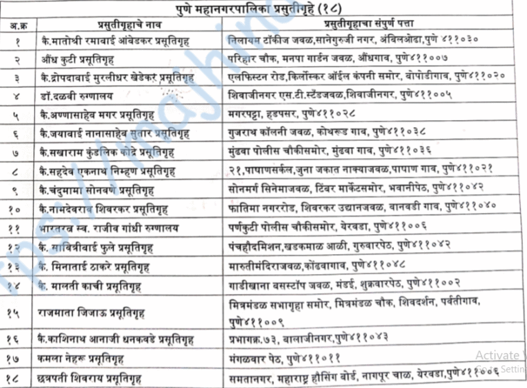 PMC Yoga Teacher Recruitment 2025 - नोकरीची संधी